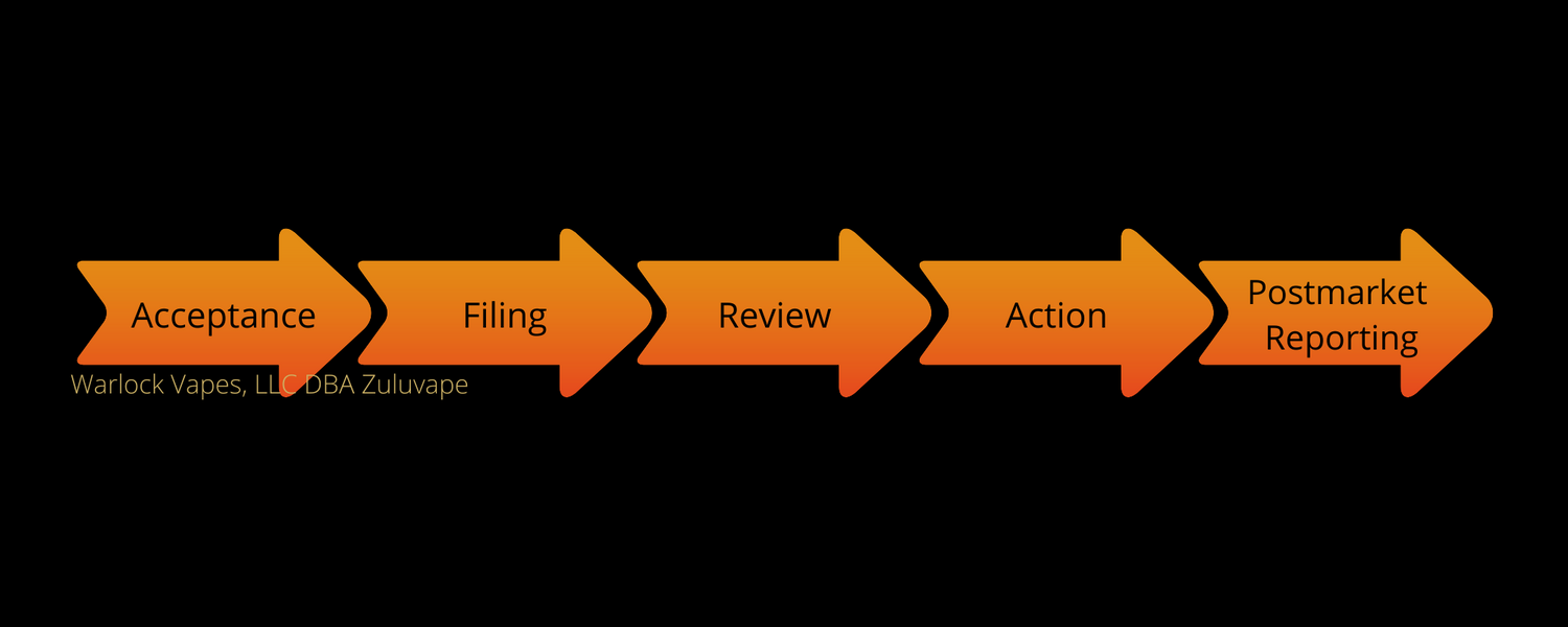 Zuluvape Submitted PMTA Application to the US FDA
