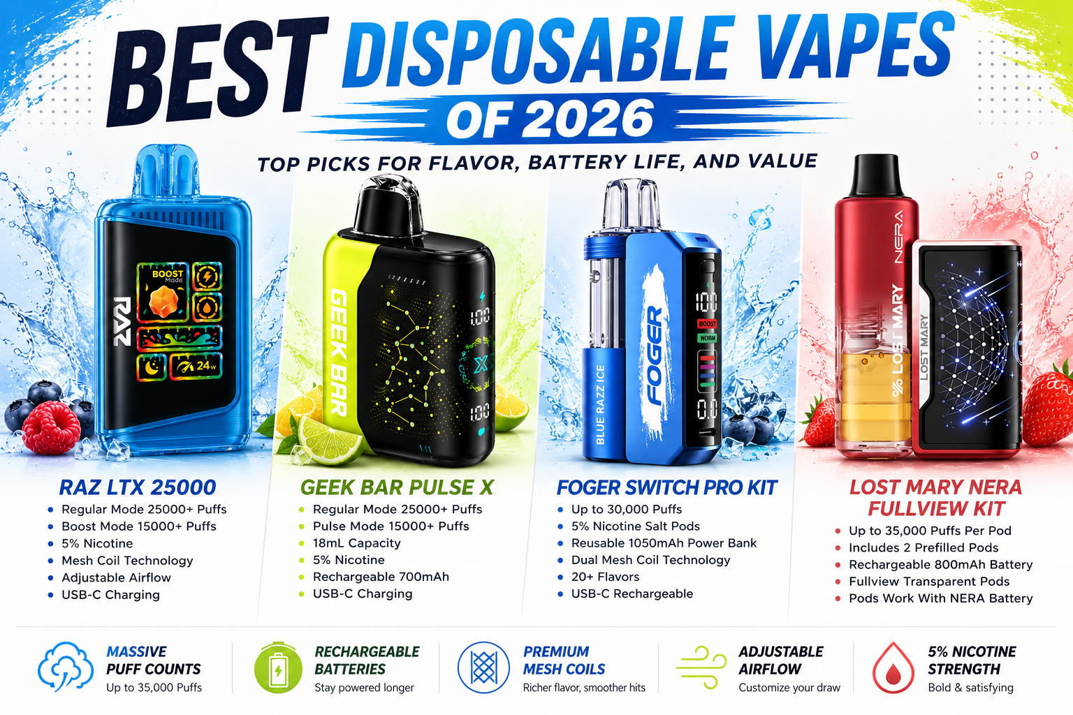 Best Disposable Vapes of 2026: Top Picks for Flavor, Battery Life & Va ...